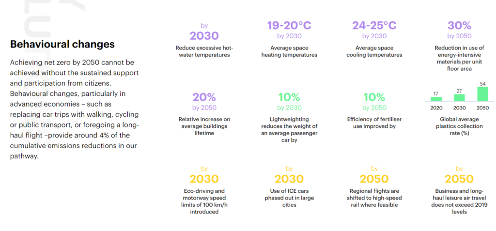 IEA Net Zero Report Climate Change no new fossil fuels