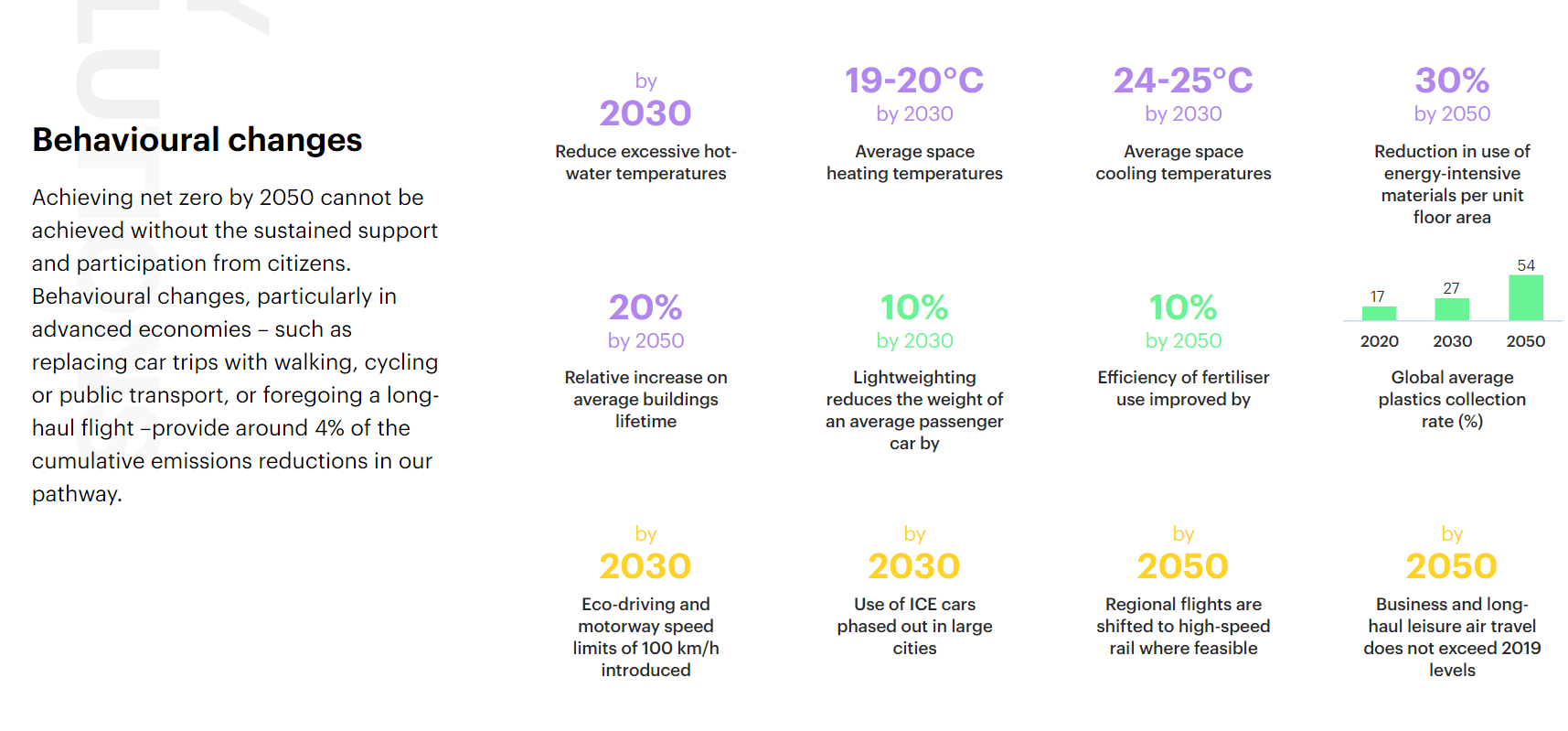 IEA Net Zero Report Climate Change no new fossil fuels